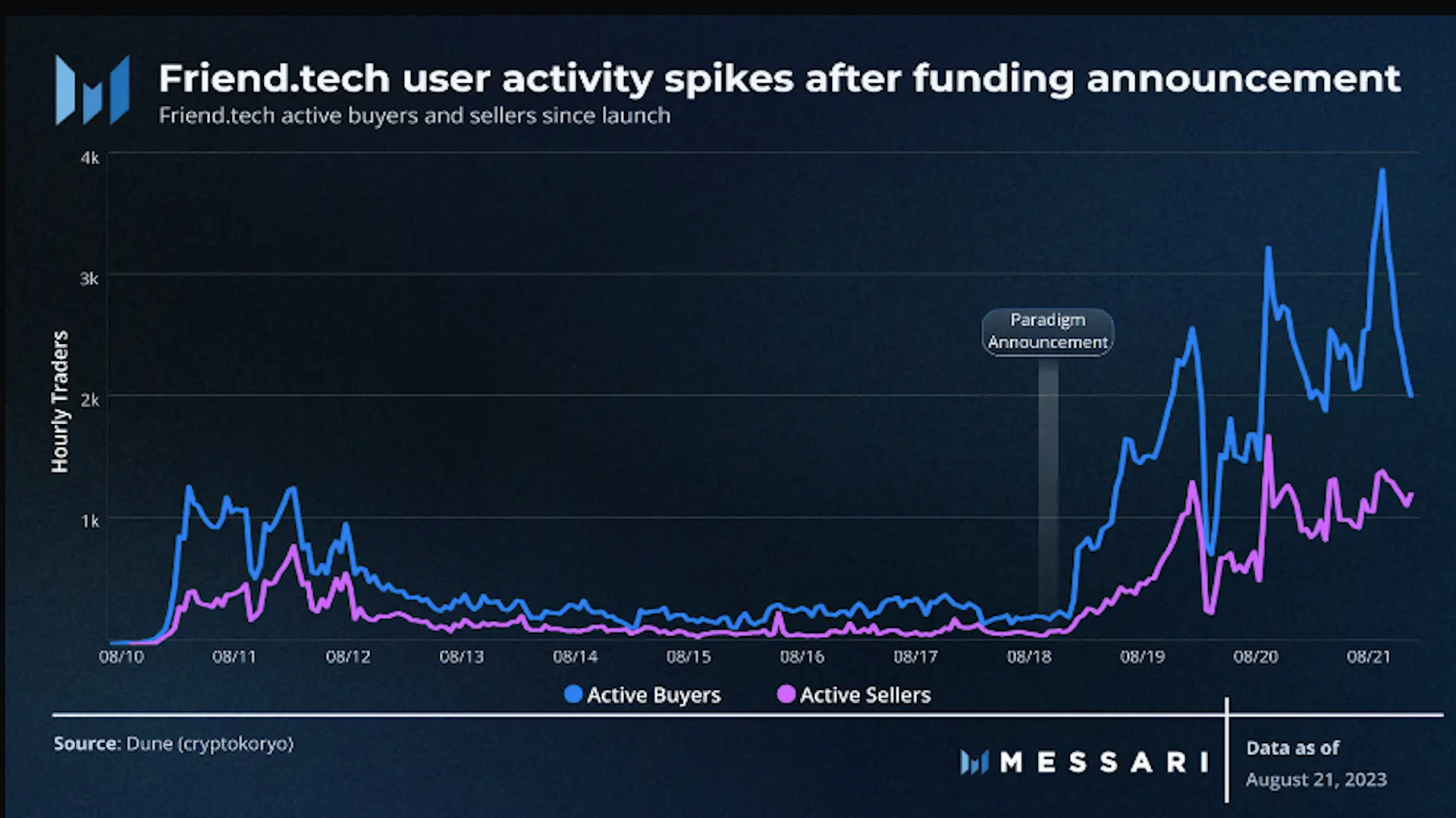 The Protocol: Coinbase Blockchain's Viral Use Case Puts Focus on ...