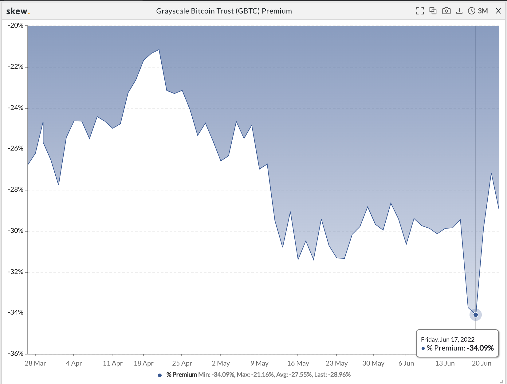 Grayscale Bitcoin Trust's 'GBTC Discount' Narrows With ETF Decision on ...