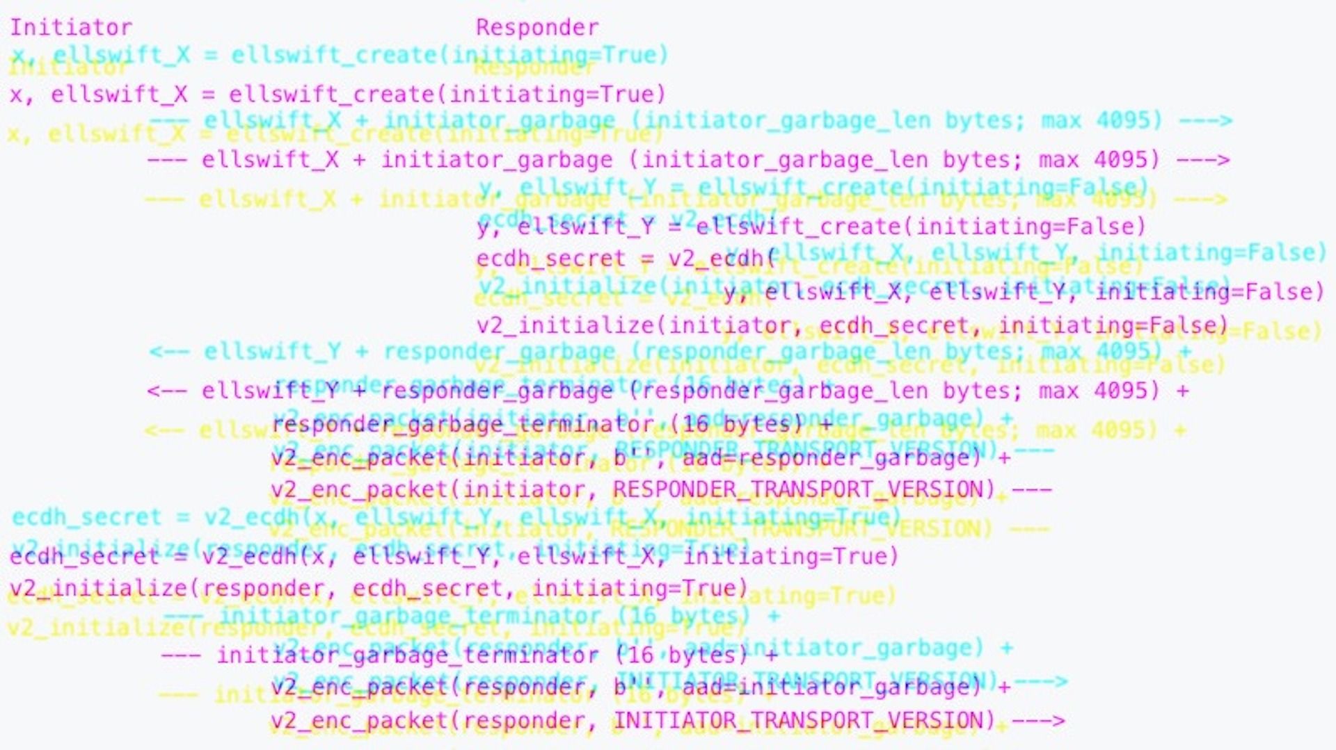 Bitcoin Core's 'v26.0' Upgrade Aims to Impede Eavesdropping, Tampering