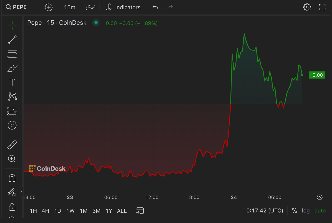 Pepe Memecoin Burns $5.5M Tokens Prompting 31% Rise