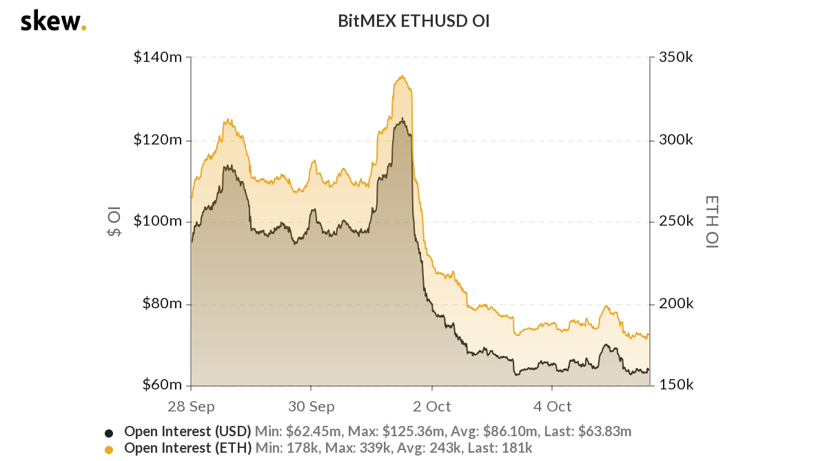 BitMEX Ether Futures Trading Contracts Fall by Half in Wake of US Charges