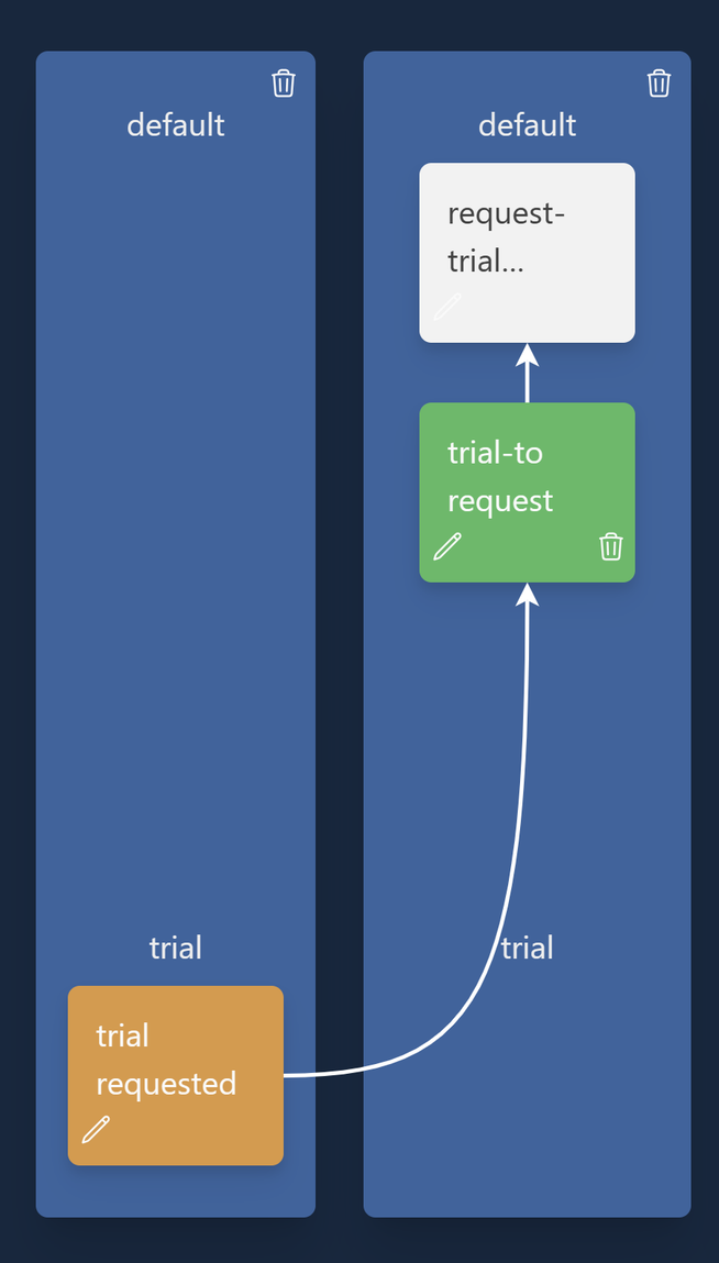 Mastering System Design: A Guide to Event Modeling
