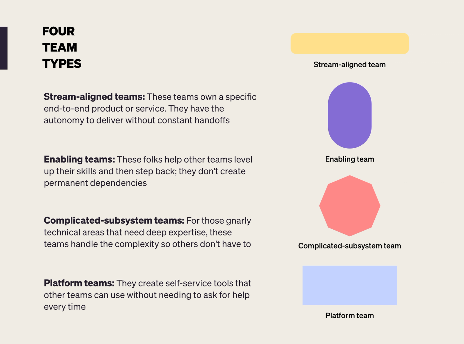 Team Topologies: A Solution To The Collaboration Paradox