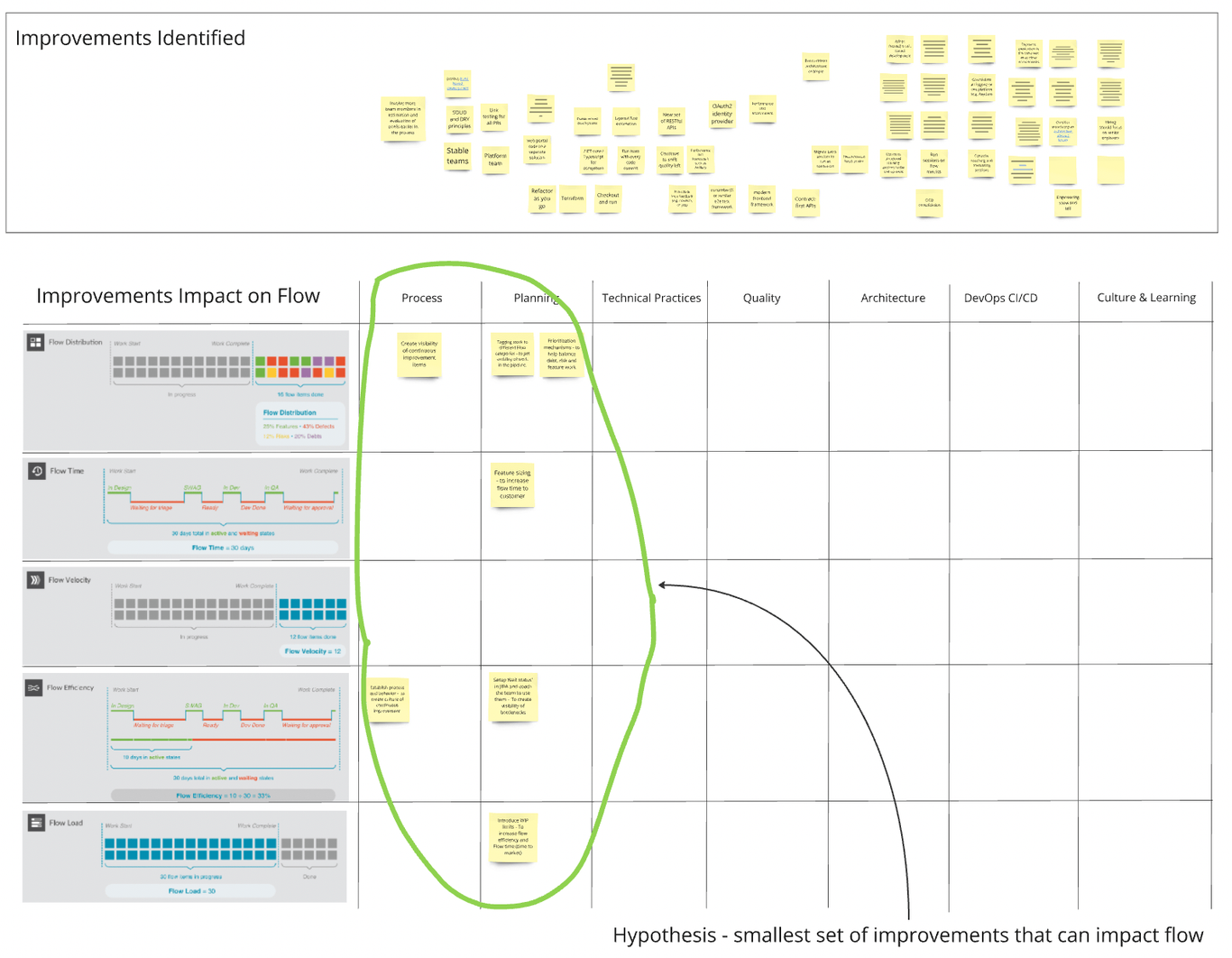 Continuous Modernisation vs Legacy Displacement | A Critical Challenge