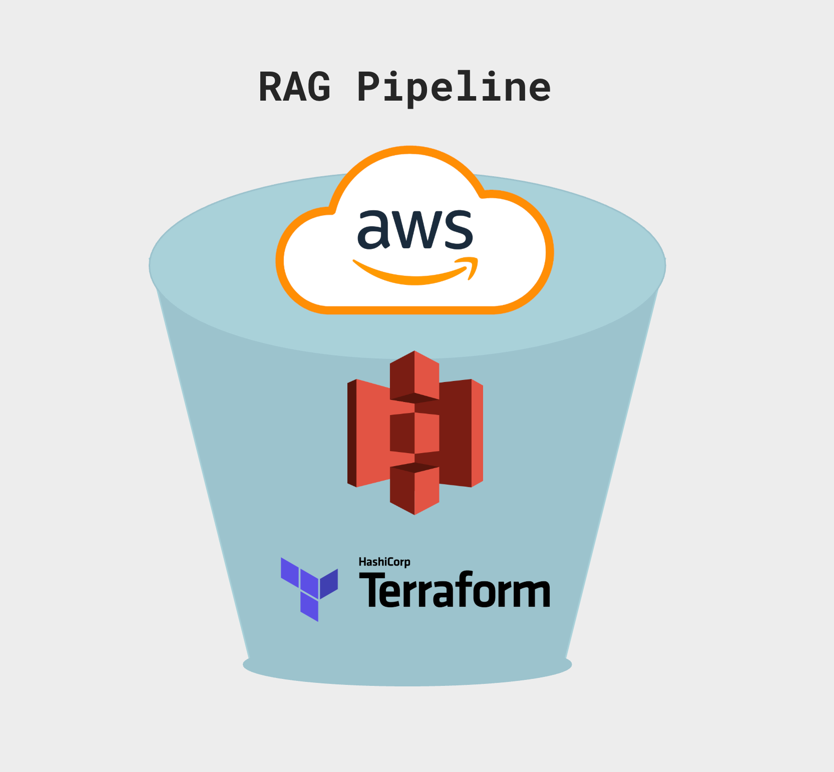 How to Build a RAG Pipeline with AWS Knowledge Bases, S3 & Terraform