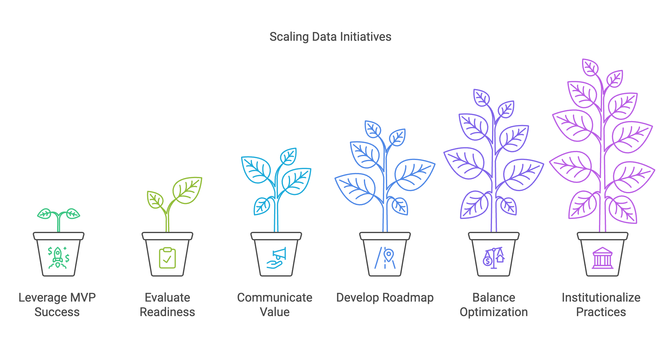 Step 5: Transition to Organization-wide Adoption | BigLittleRobots
