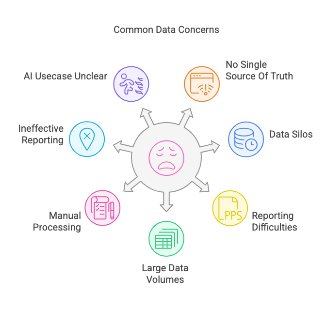 Step 1: Assess Your Current Data Landscape | BigLittleRobots