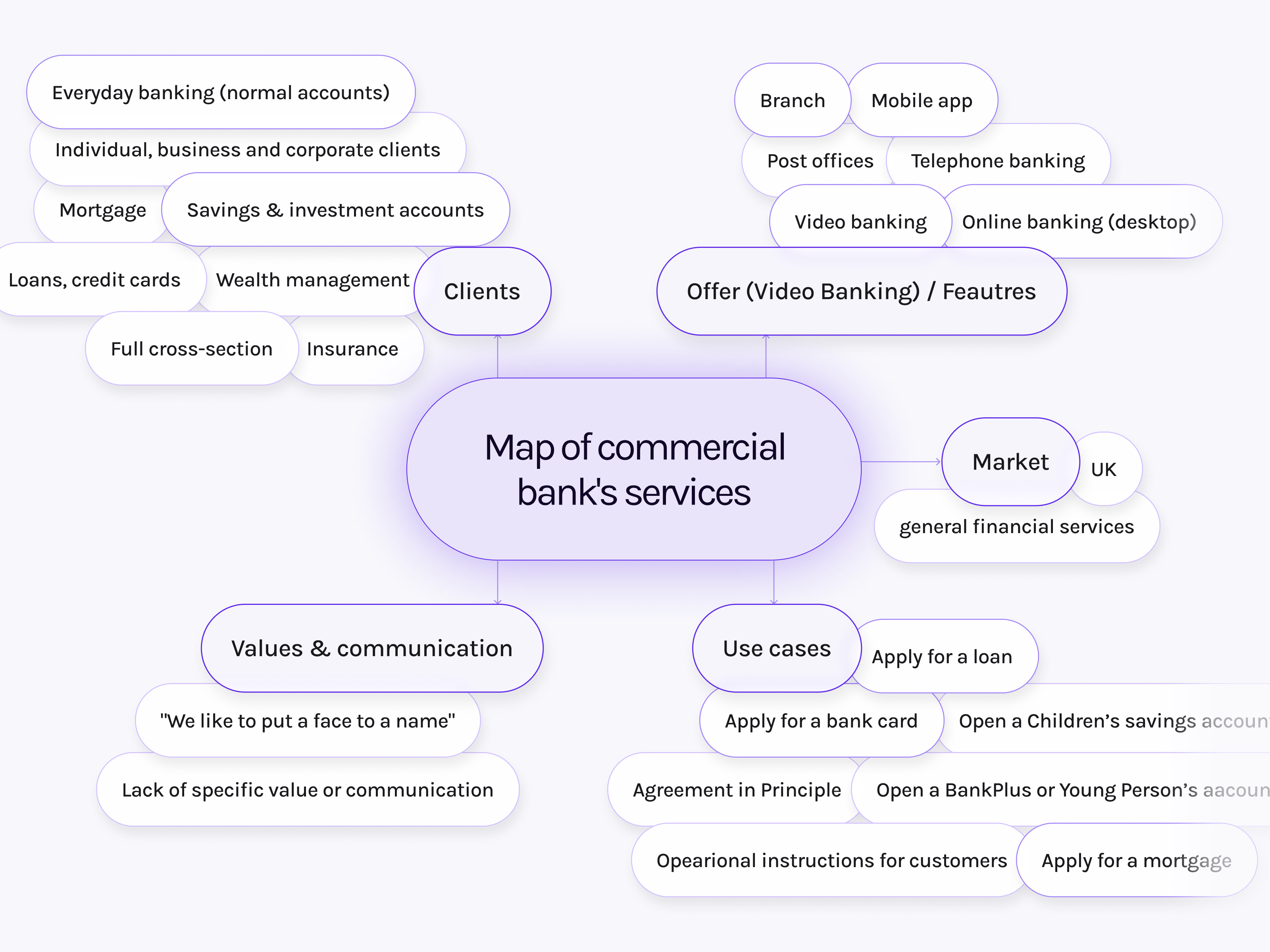 Virtual Branch - UX and sales-driven video banking | 10Clouds