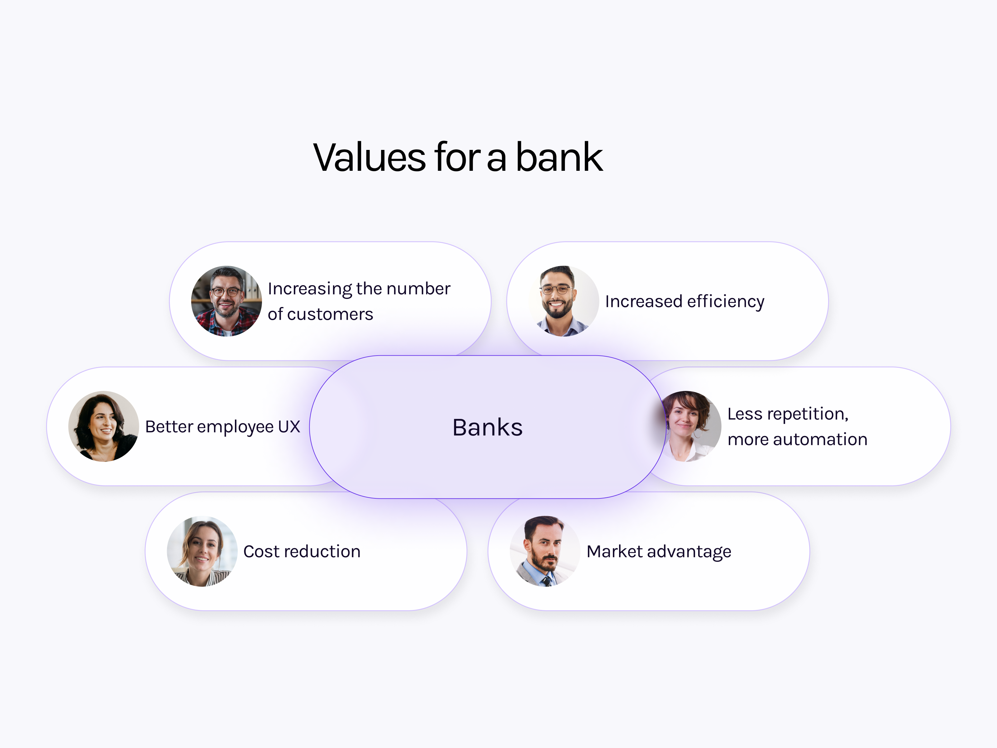 Virtual Branch - UX and sales-driven video banking | 10Clouds