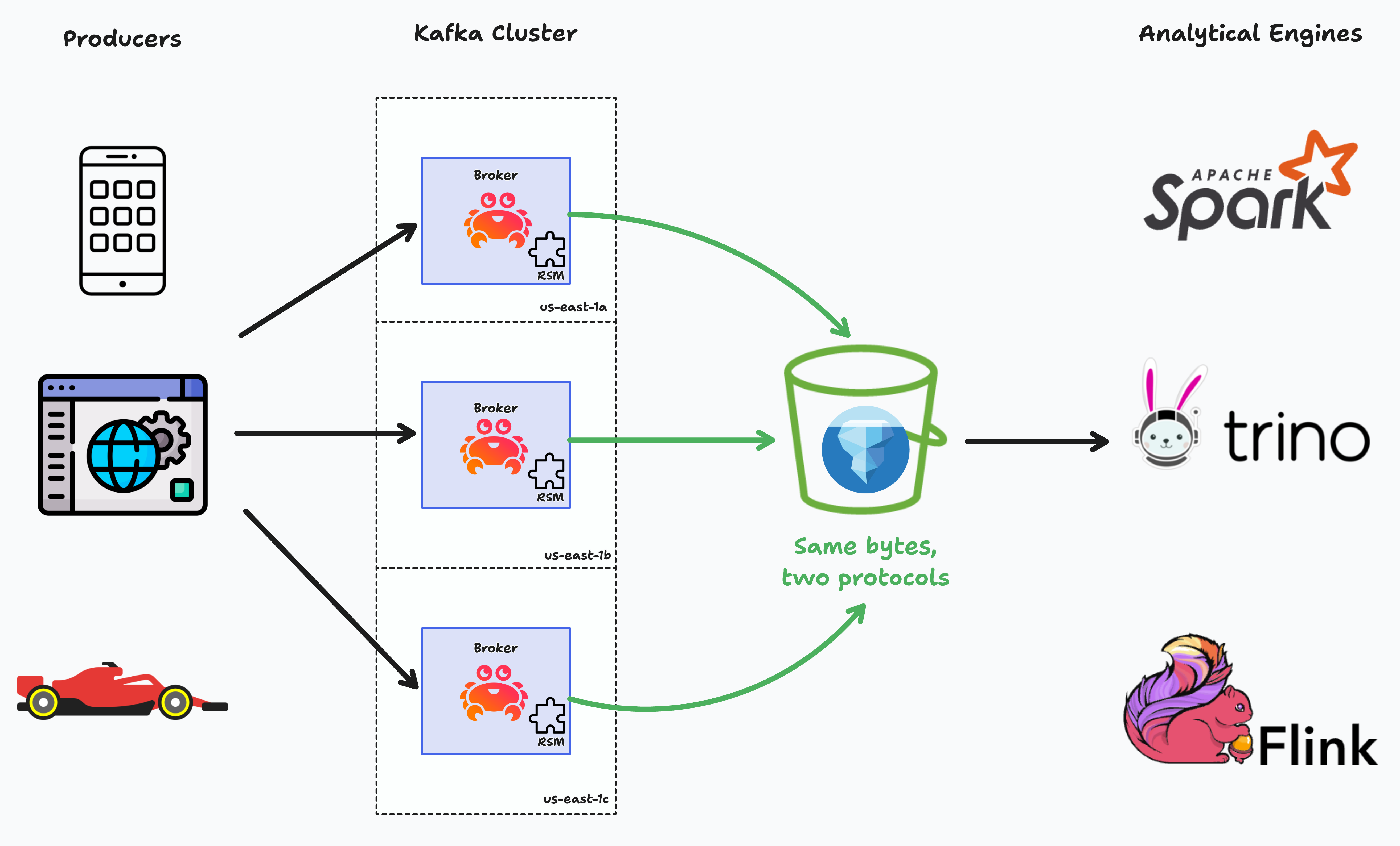 Getting Started with Iceberg Topics for Apache Kafka®: A Beginner's Guide