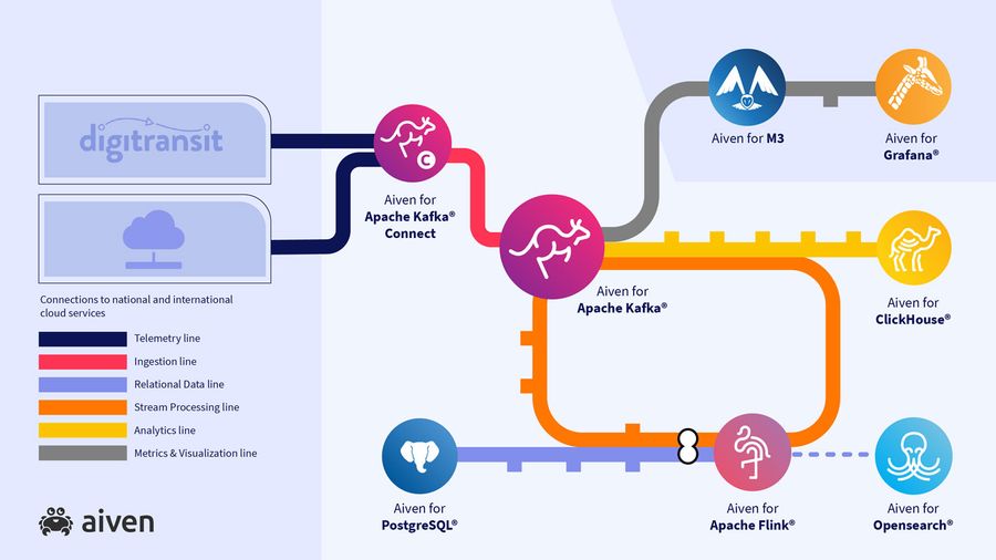 Build A Real Time Analytics Pipeline In Less Time Than Your Morning Bus