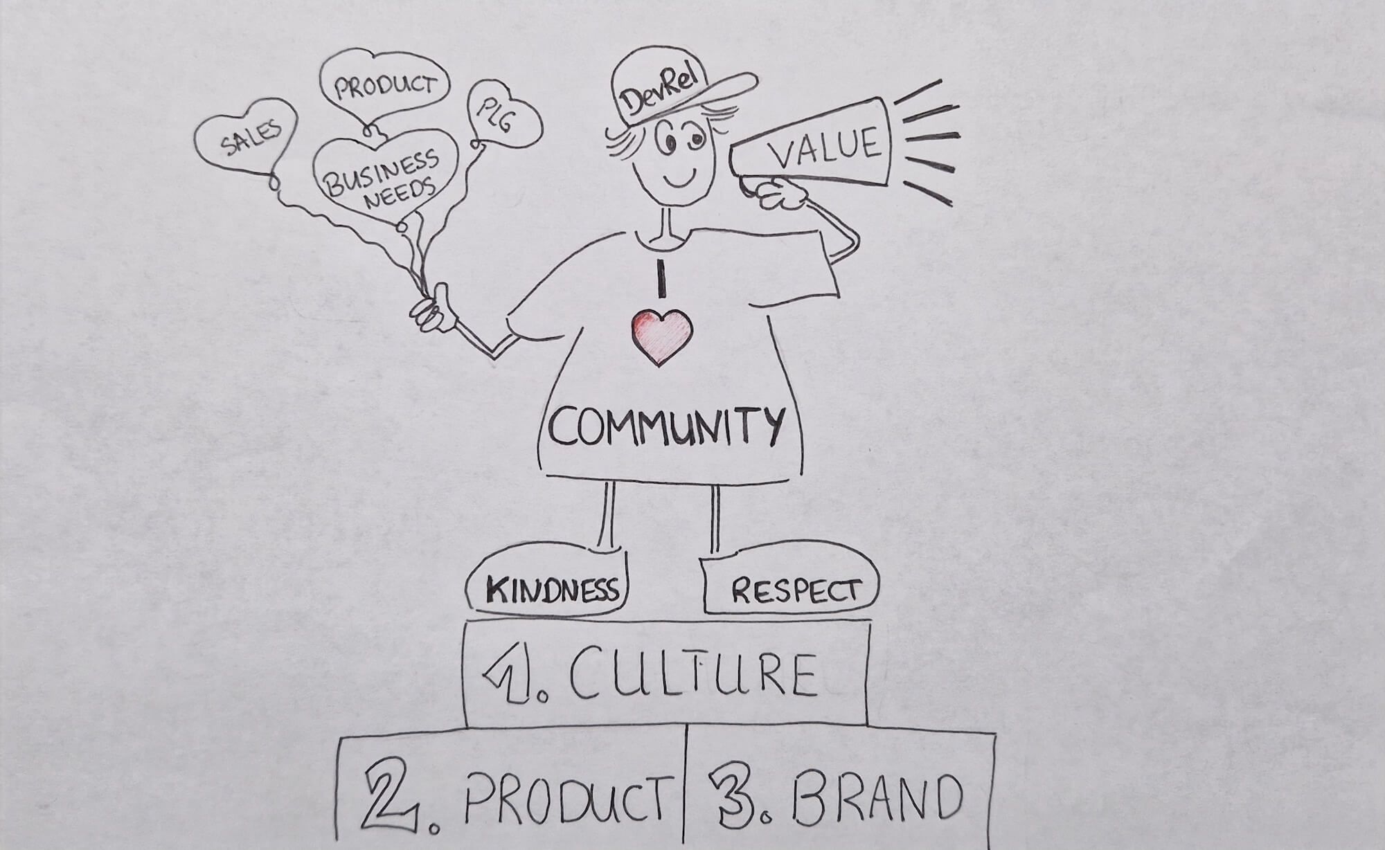 DevRelCon Prague | Improve developer relations with Aiven