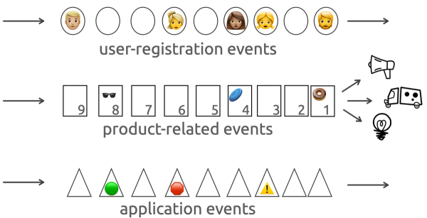 Apache Kafka® simply explained