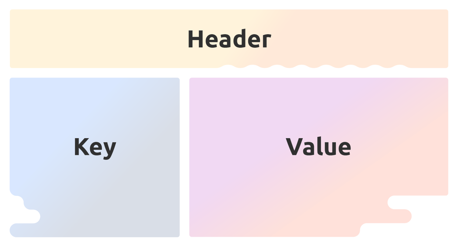 Tips for designing payloads