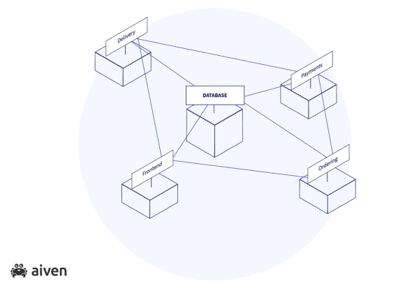 Apache Kafka® simply explained
