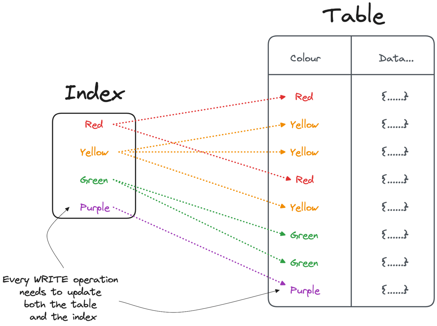Sql Query Optimization A Comprehensive Developers Guide