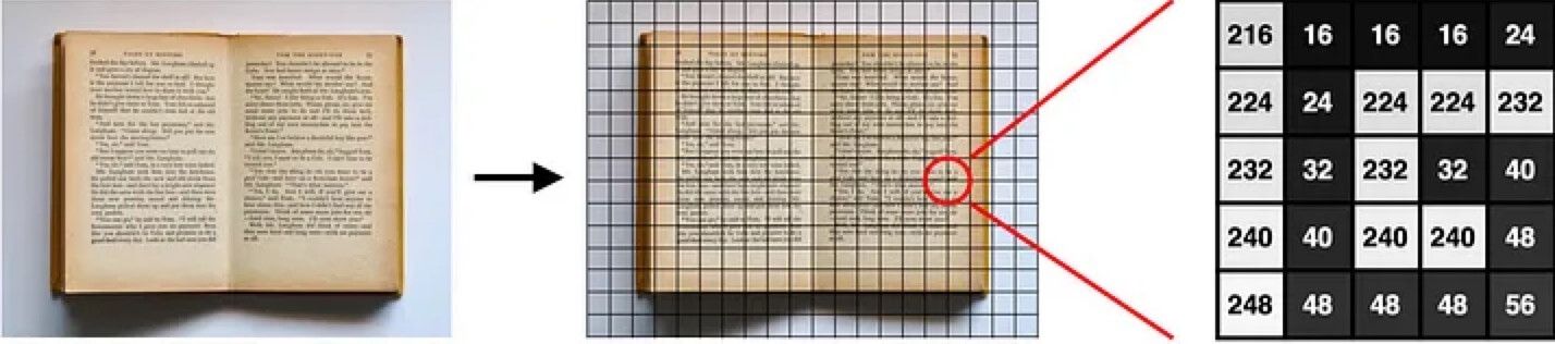Image recognition with Python, OpenCV, OpenAI CLIP and pgvector