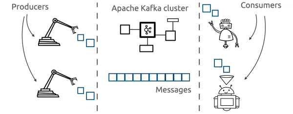 Apache Kafka® simply explained