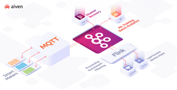 3 considerations for building an enterprise IoT solution