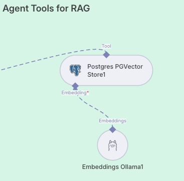 Building agentic RAG with PostgreSQL and n8n