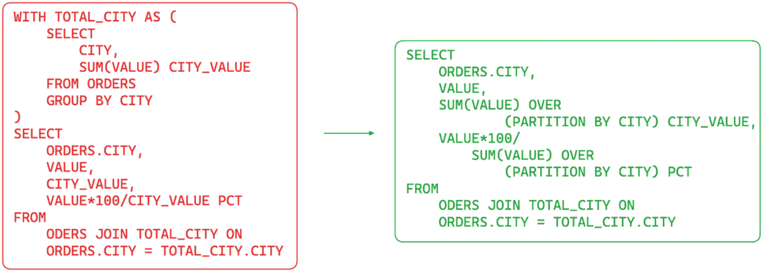 Sql Query Optimization A Comprehensive Developers Guide