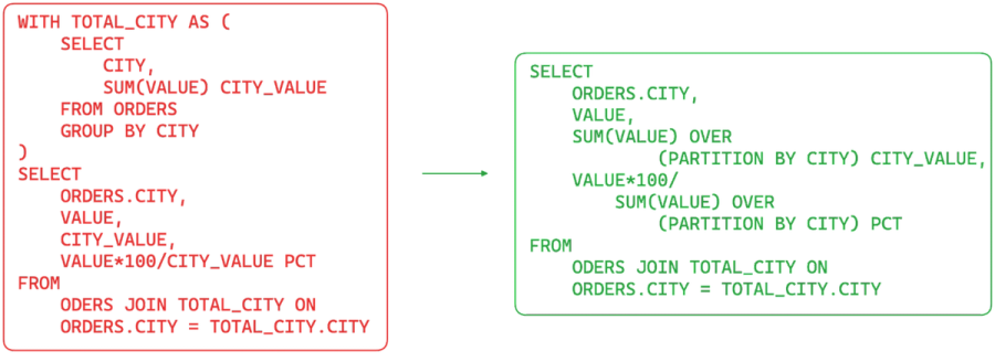 Sql Query Optimization A Comprehensive Developers Guide