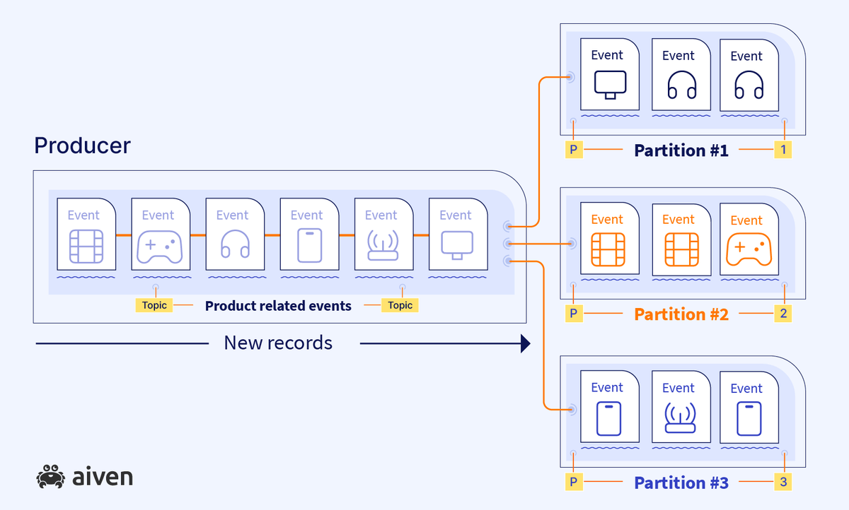 Apache Kafka® simply explained