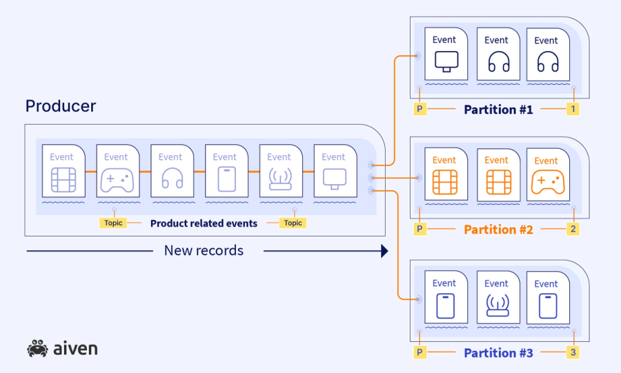 Apache Kafka® simply explained