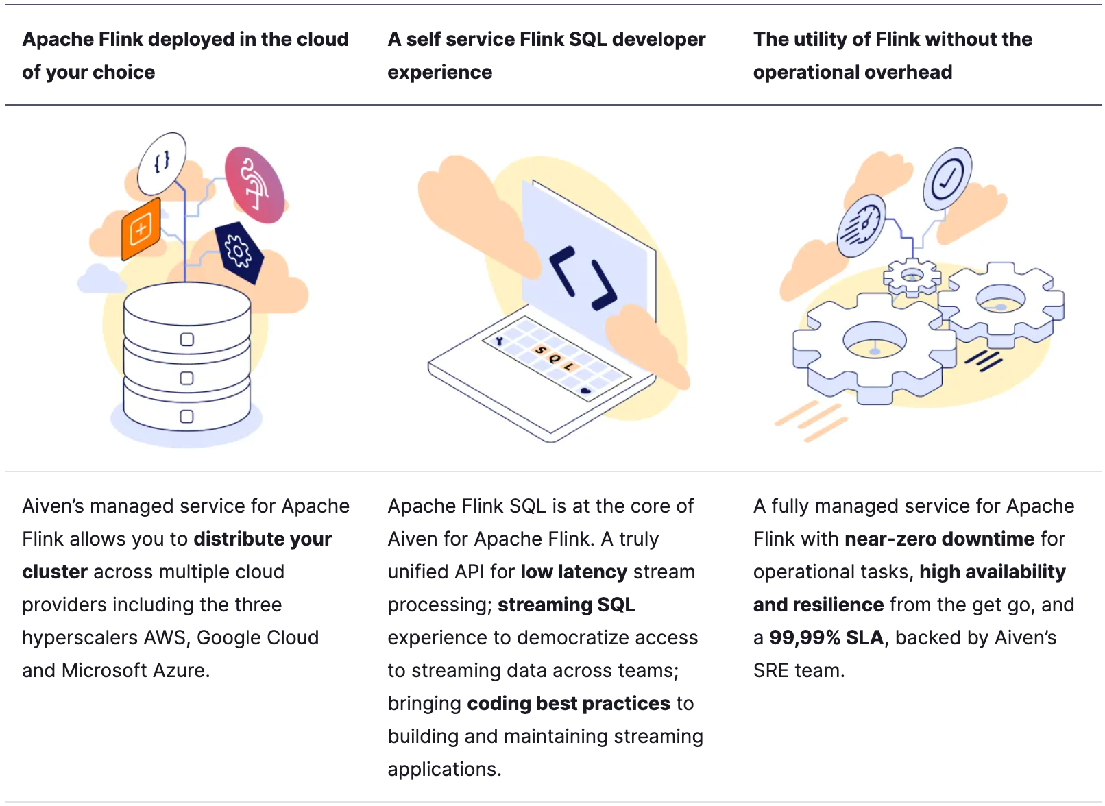 What’s new with Aiven for Apache Flink® - Q2 2023