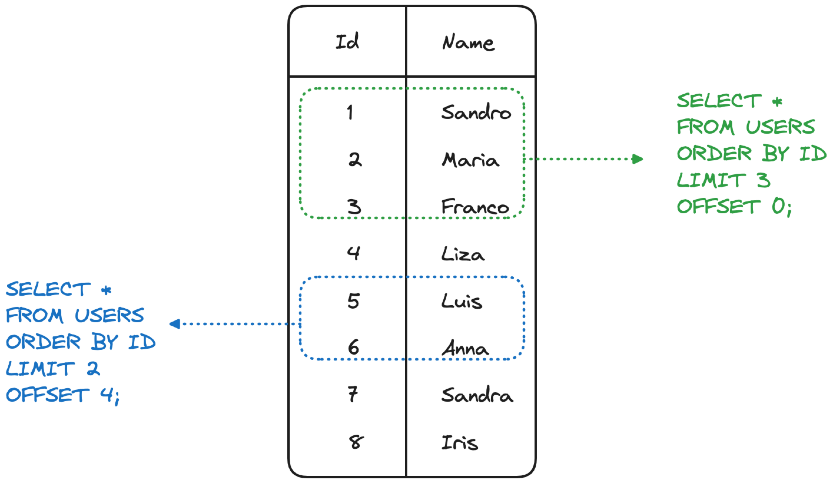 SQL query optimization: a comprehensive developer's guide