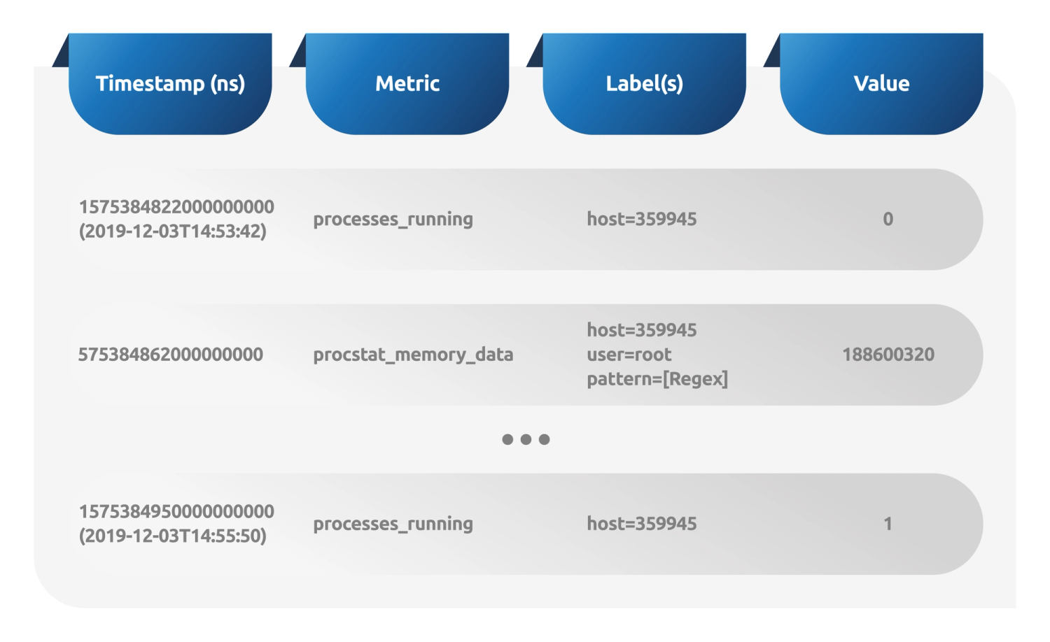 An introduction to M3