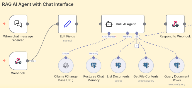 Building agentic RAG with PostgreSQL and n8n