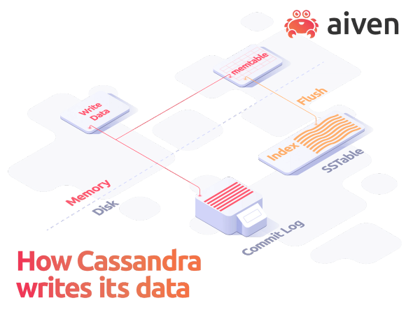An introduction to Apache Cassandra®