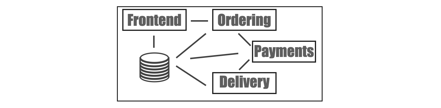 Apache Kafka® Simply Explained