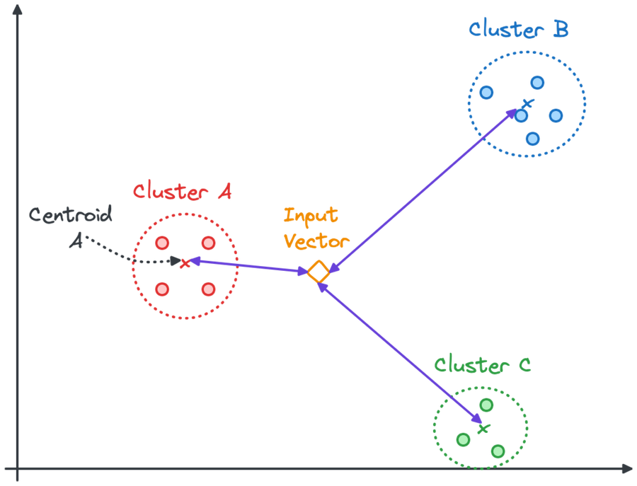 Speed up PostgreSQL® pgvector queries with indexes Speed up PostgreSQL® pgvector queries with indexes