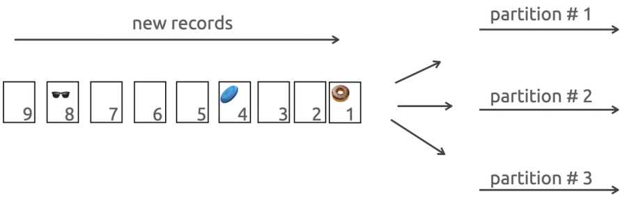 Apache Kafka® simply explained