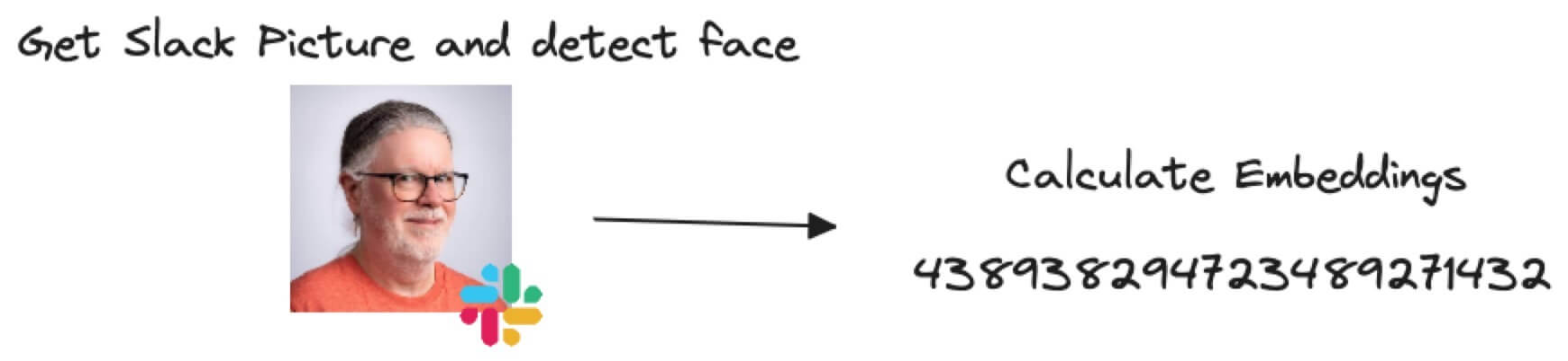 Image recognition with Python, OpenCV, OpenAI CLIP and pgvector