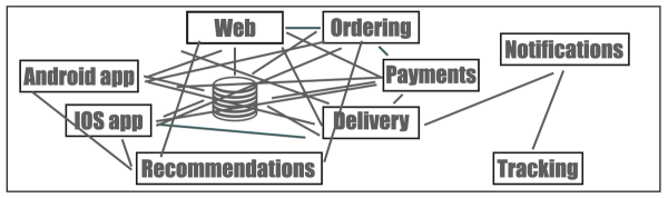 Apache Kafka® simply explained