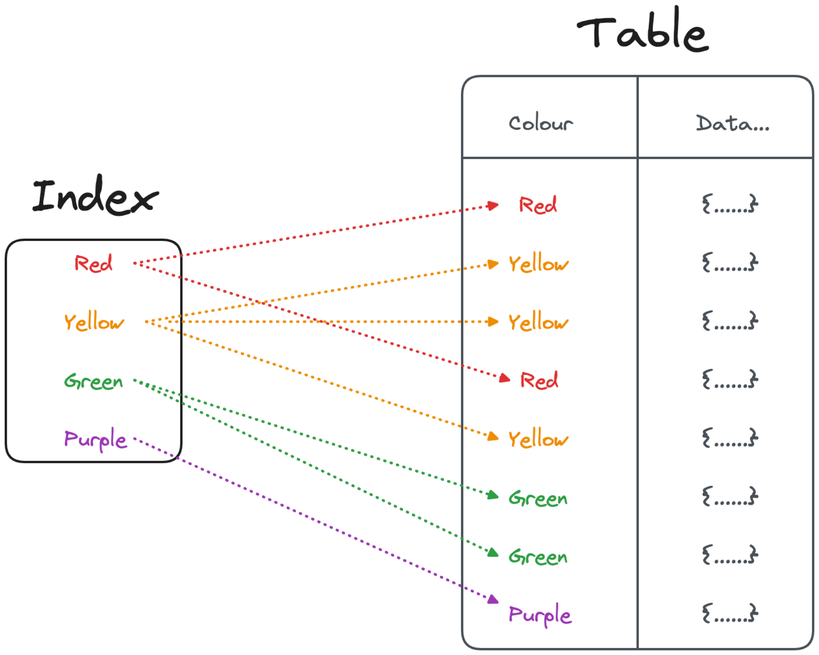 SQL query optimization: a comprehensive developer's guide