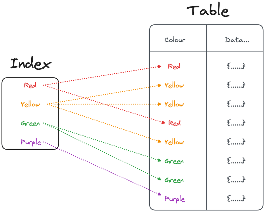 Sql Query Optimization A Comprehensive Developers Guide