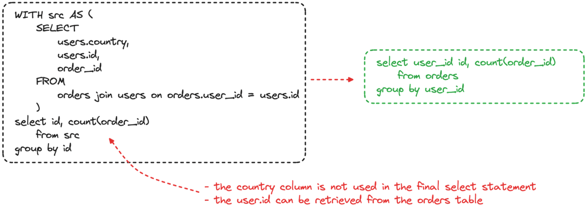Sql Query Optimization A Comprehensive Developers Guide
