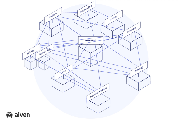Apache Kafka® simply explained