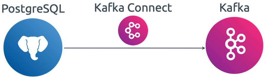 Using Kafka Connect Jdbc Source A Postgresql® Example
