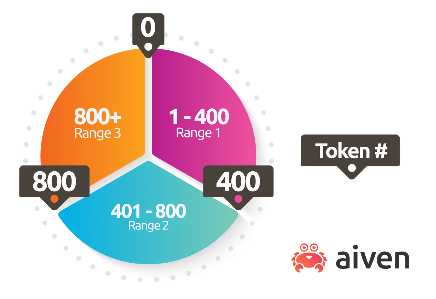 An introduction to Apache Cassandra®