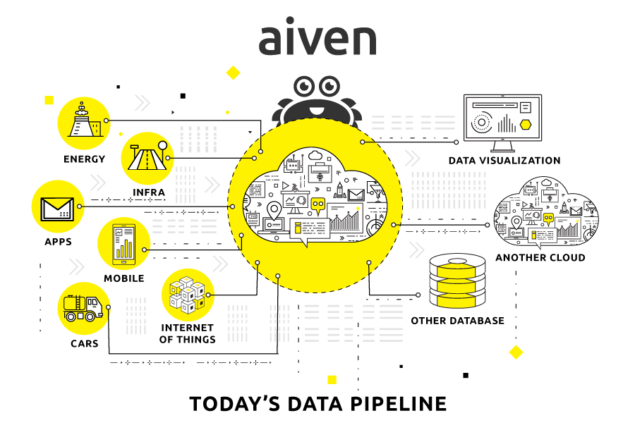 7 challenges that data pipelines must solve
