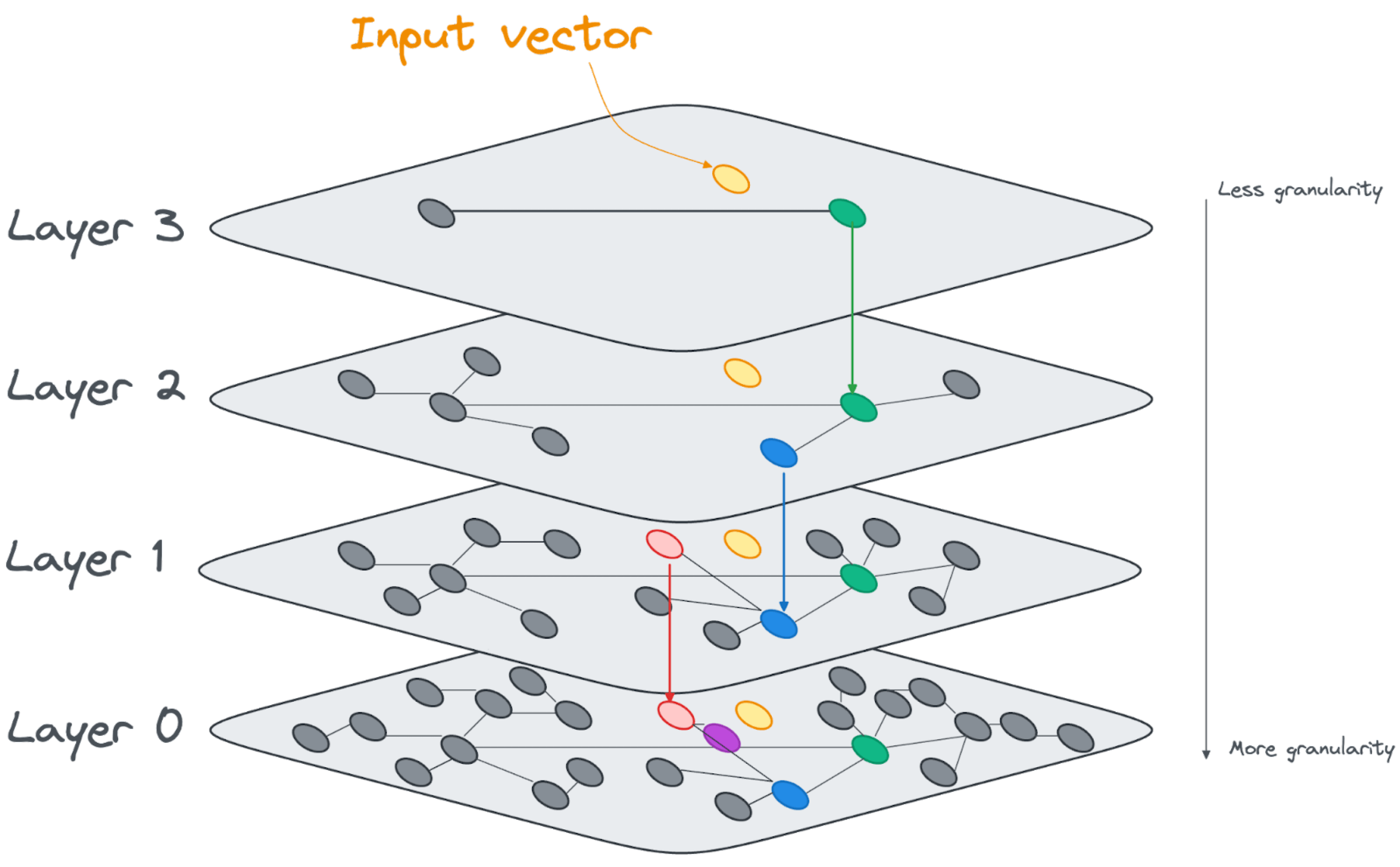 Speed up PostgreSQL® pgvector queries with indexes Speed up PostgreSQL® pgvector queries with indexes