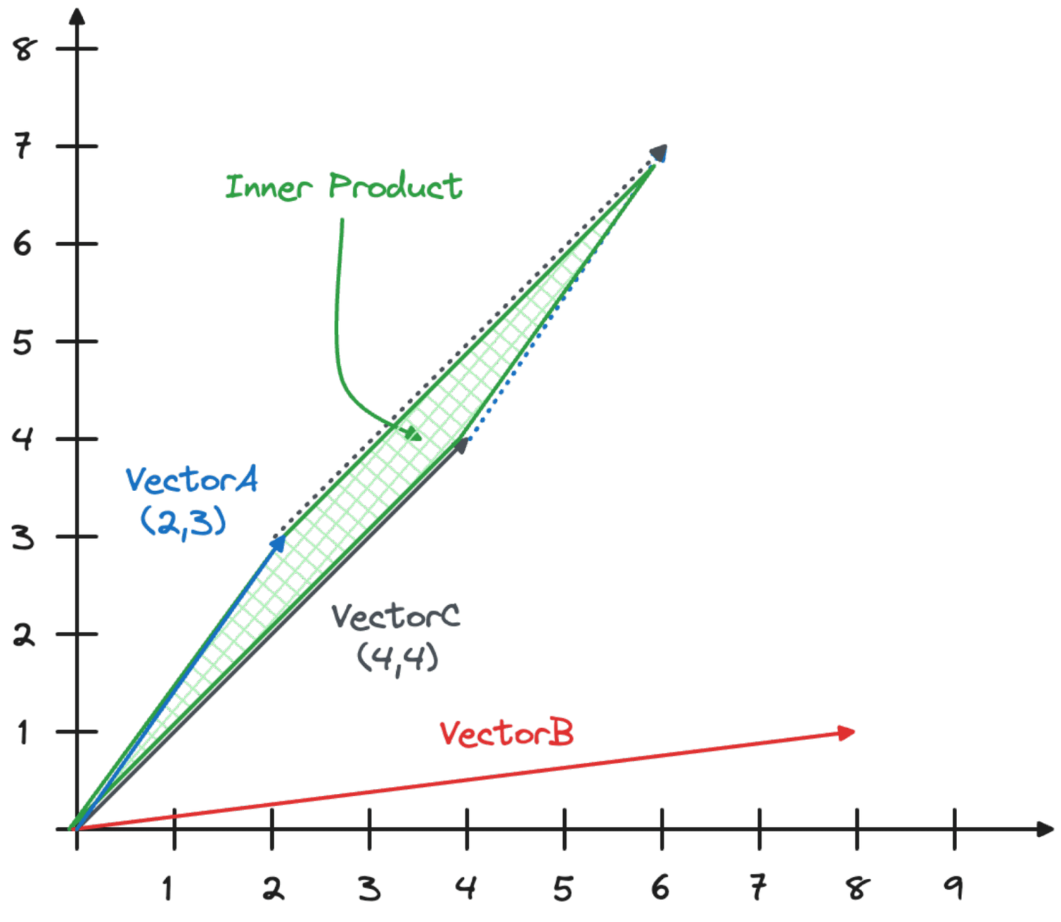 Speed up PostgreSQL® pgvector queries with indexes Speed up PostgreSQL® pgvector queries with indexes