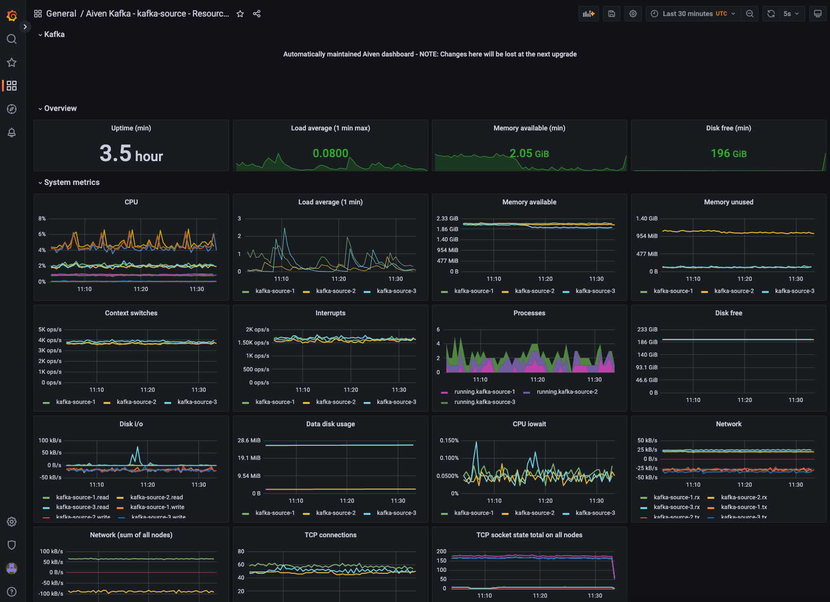Aiven's Product Updates in Q4/2022 - Find out more!