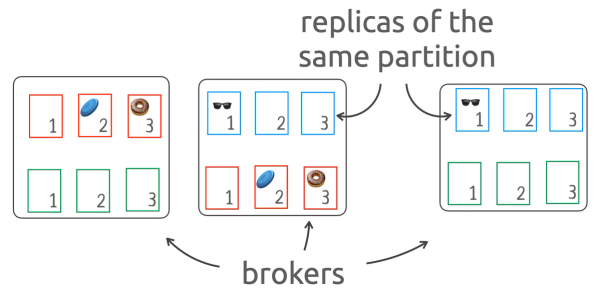 Apache Kafka® simply explained