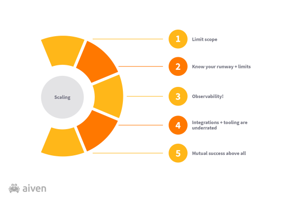 5 hard truths about scaling data intensive applications